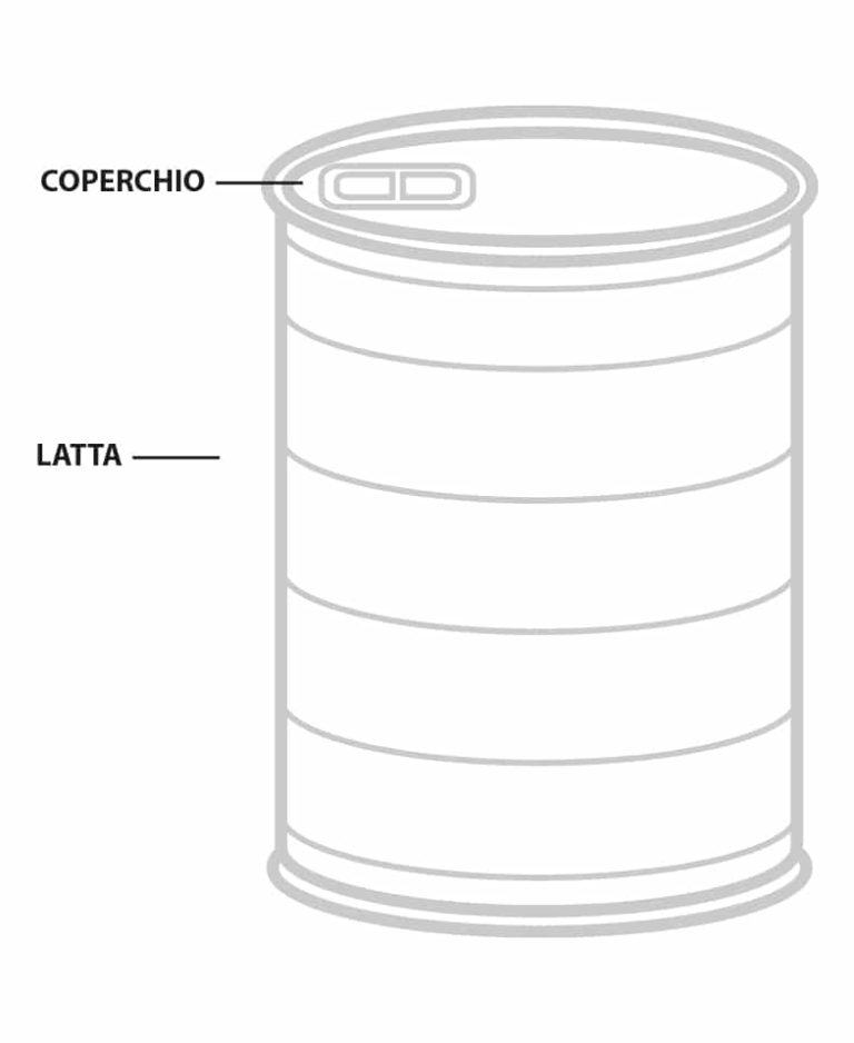 Raccolta differenziata latta - Cosi Com'è